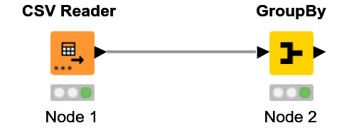 Flow Vairbales — NodePit